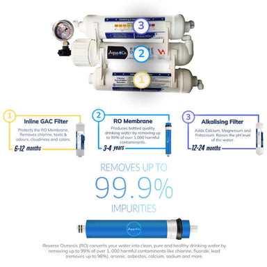 Pure Filtration | Water Filter Systems