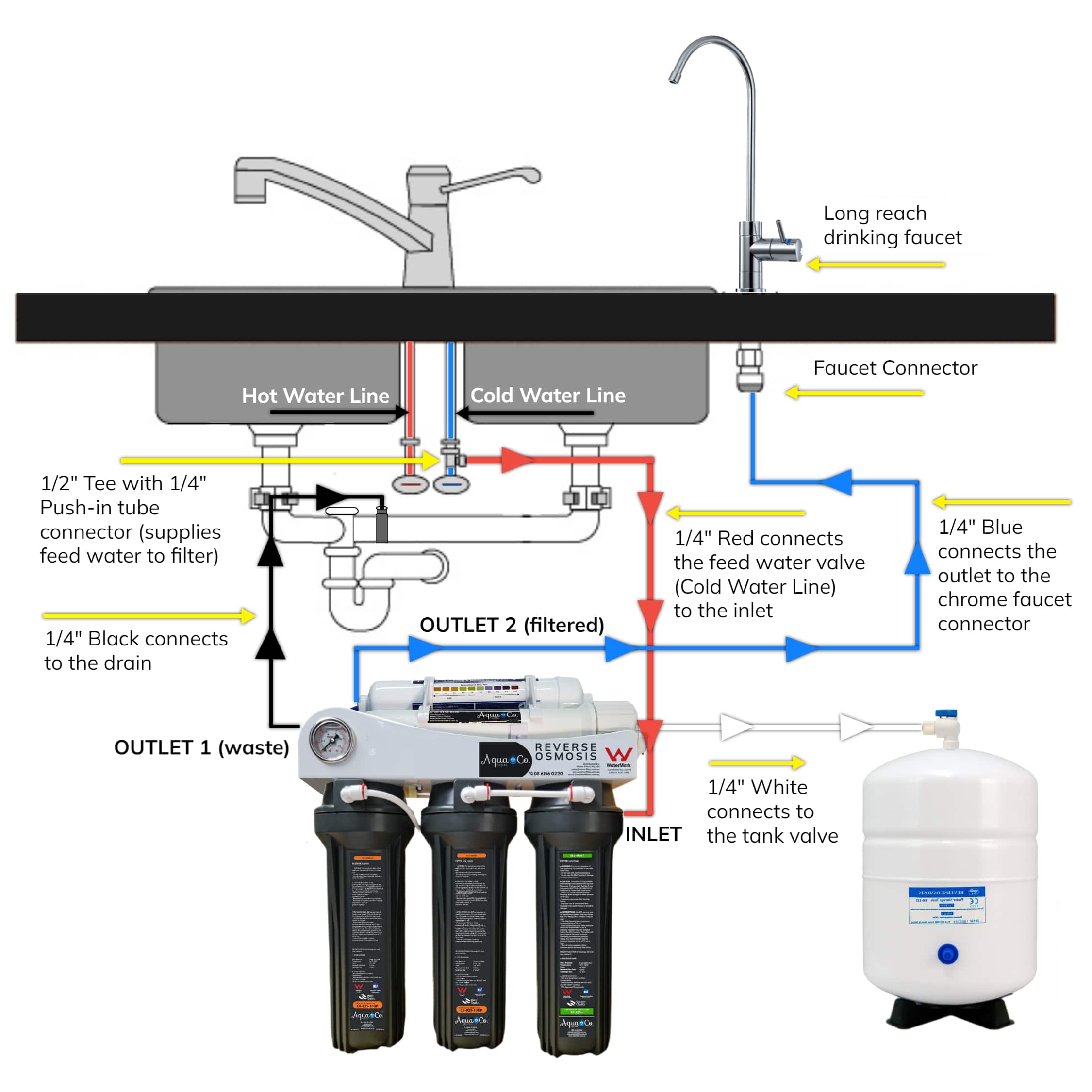 AquaCo | Reverse Osmosis Water Filter System | 5 Stage ROUSA – Pure ...
